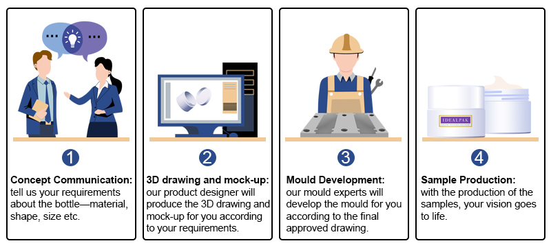 Customise your packaging products with Idealpak - Idealpak